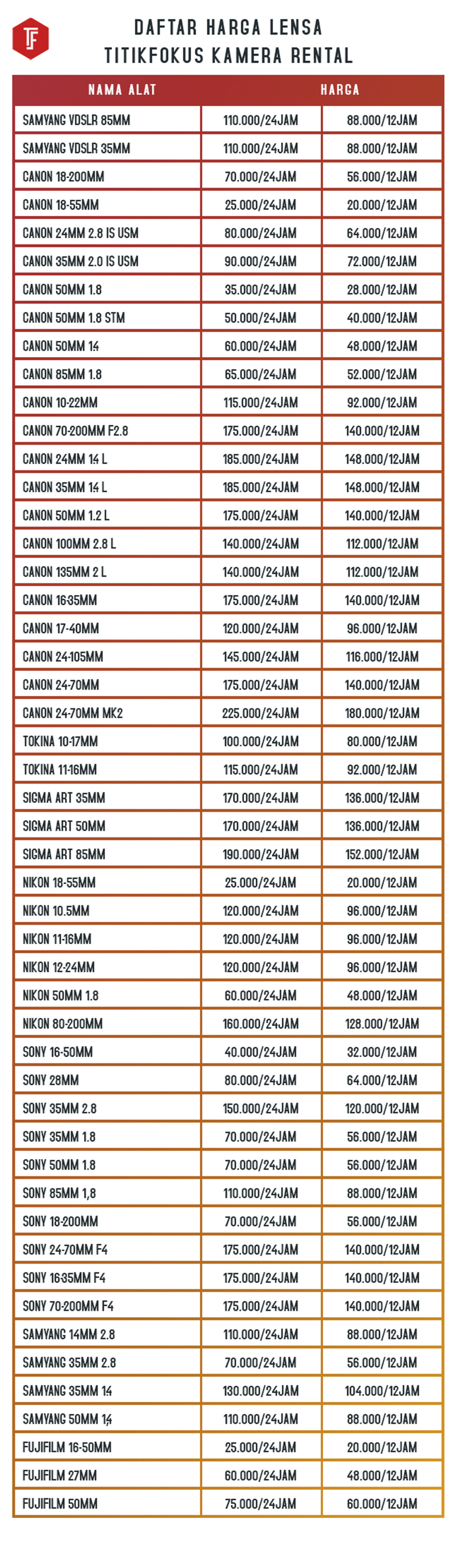harga sewa lensa purwokerto - Titikfokus
