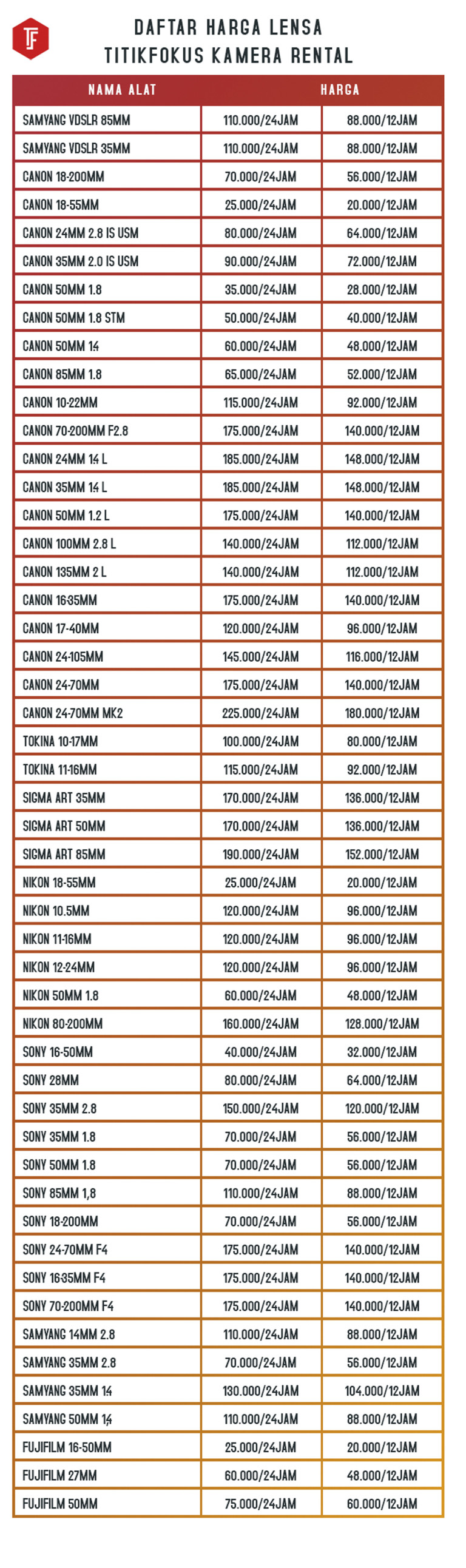 harga sewa lensa purwokerto - Titikfokus