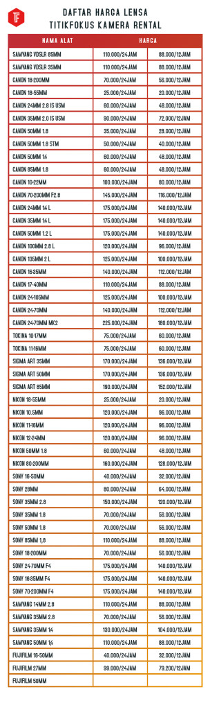 harga sewa lensa semarang - Titikfokus
